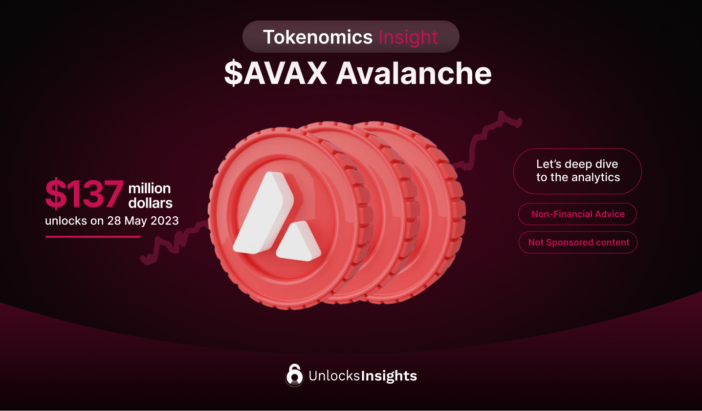 Unlocking Avalanche: Blockchain, Tokenomics, and Key Metrics
