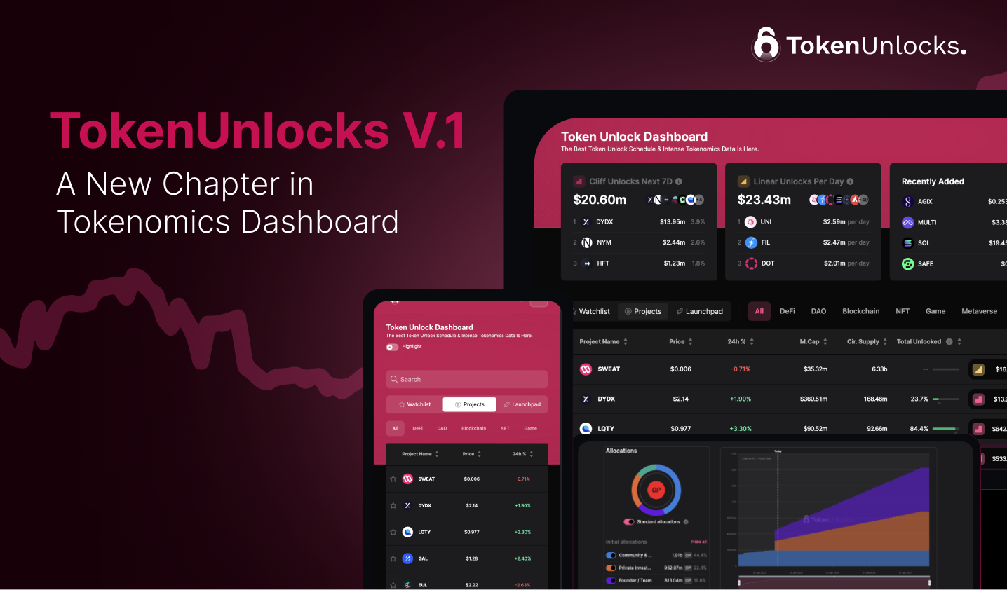 TokenUnlocks V.1: A New Chapter in Tokenomics Dashboard. TokenUnlocks V.1: A New Chapter in Tokenomics Dashboard.