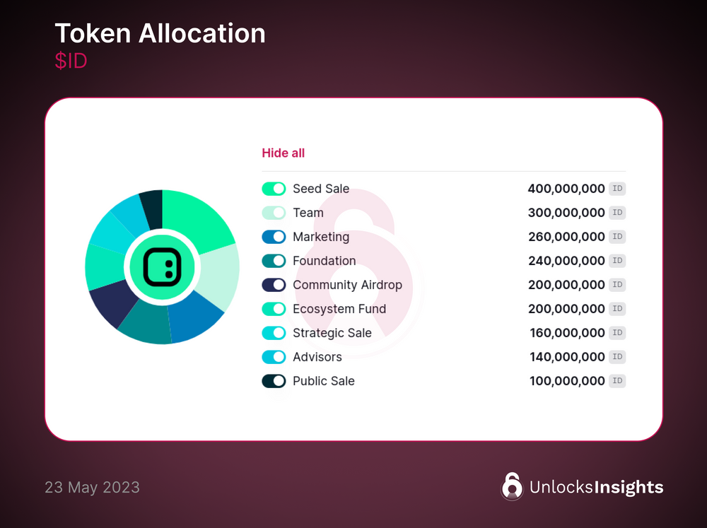 SPACE ID: One-stop Domain & ID Platform