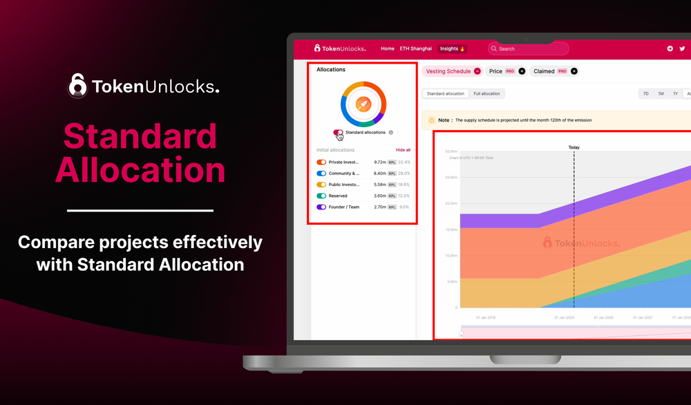 TokenUnlocks V.1: A New Chapter in Tokenomics Dashboard.