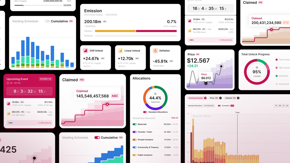 Introducing TokenUnlocks Pro