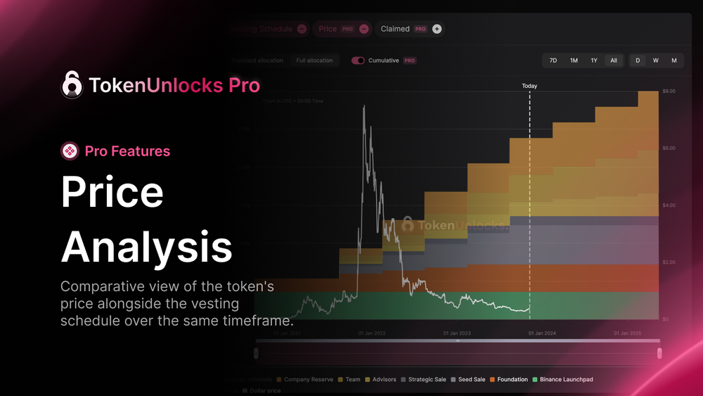 Introducing TokenUnlocks Pro