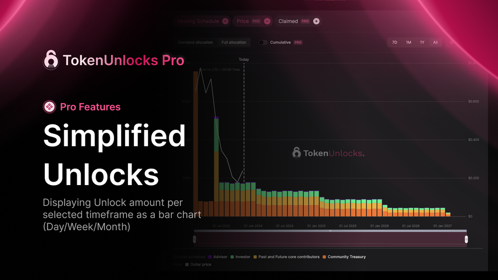 Introducing TokenUnlocks Pro