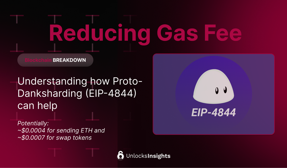 Understanding EIP-4844