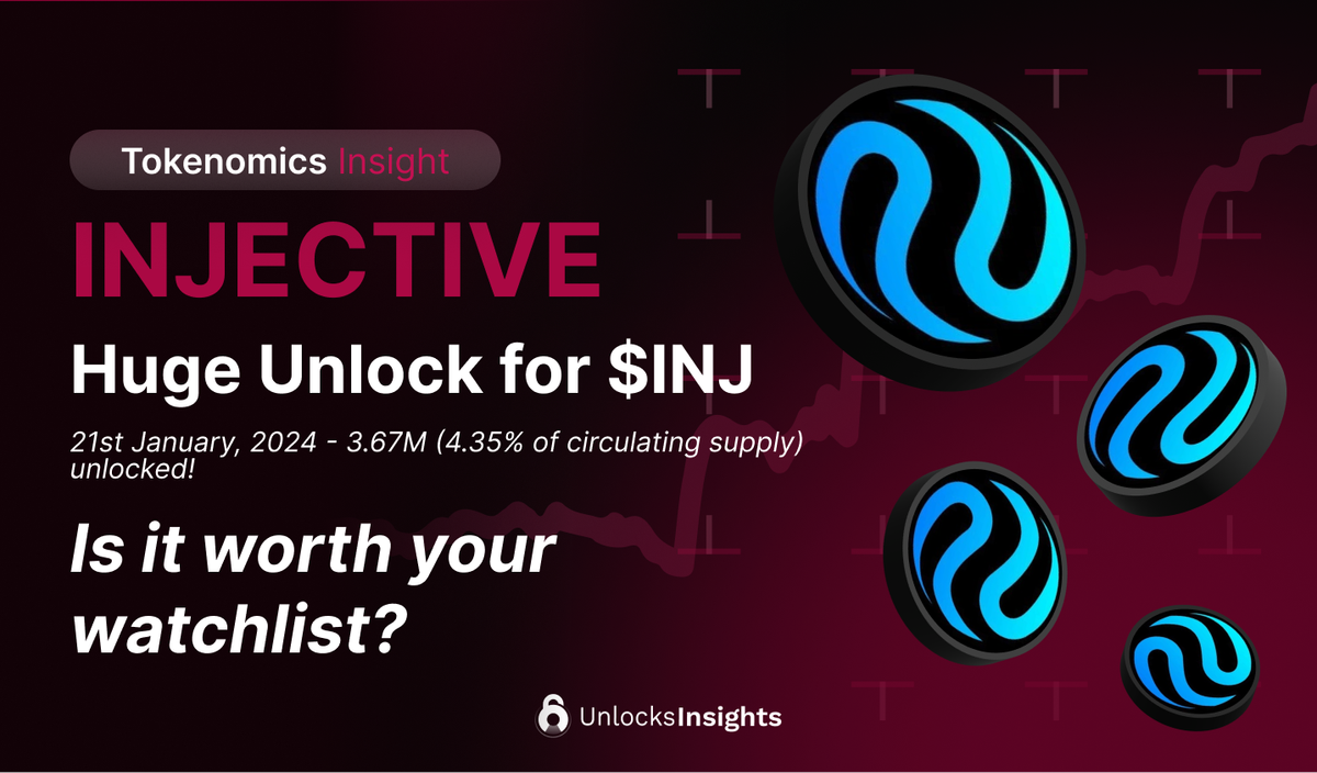 Injective ($INJ) - "The Blockchain Built for Finance