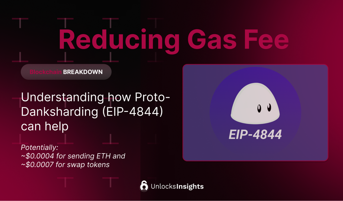 Understanding EIP-4844