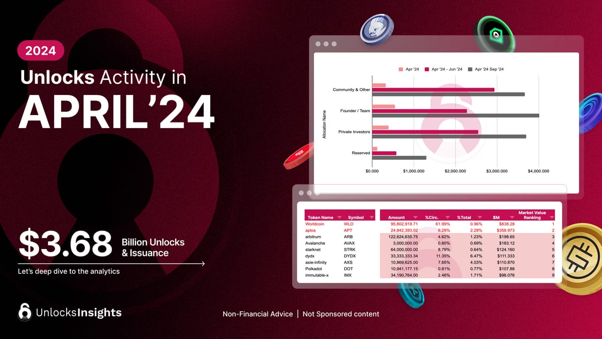 Unlocks Activity in April 2024