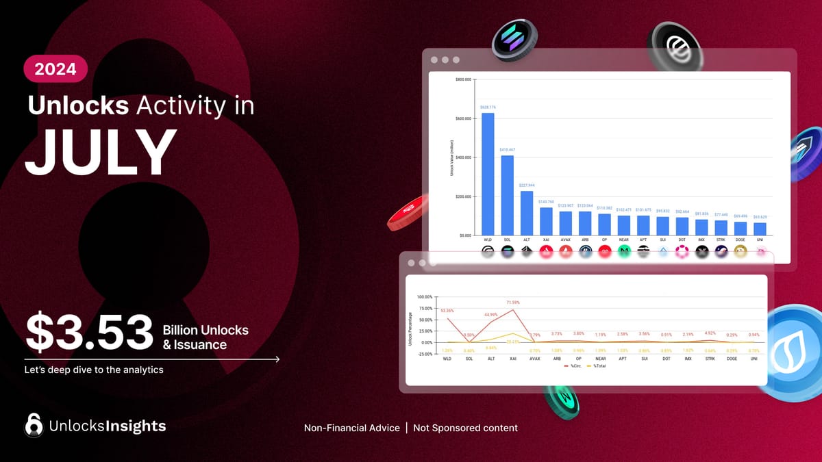 Unlocks Activity in July 2024