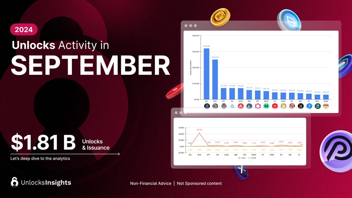 Unlocks Activity in September 2024