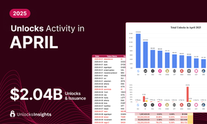 Unlocks Activity in April 2025
