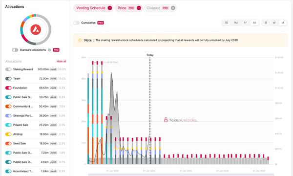 Standard Allocation : Simplified comparison in one standard